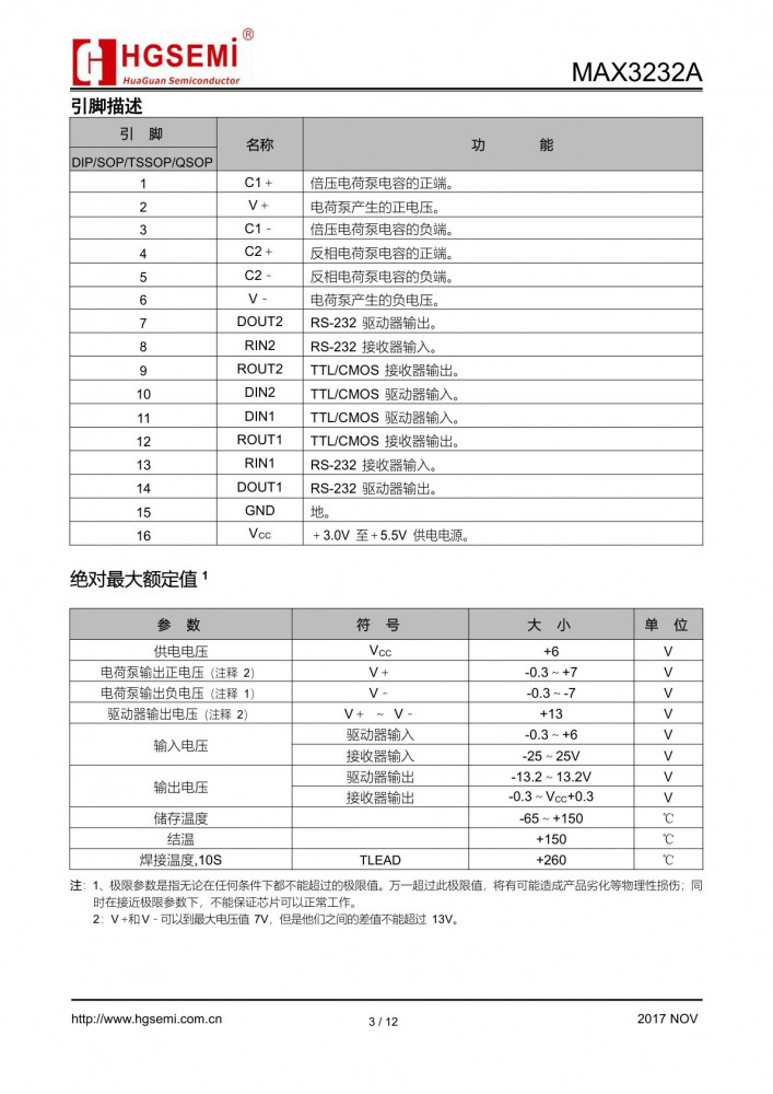 MAX3232AEIMS/TR technical document page 3