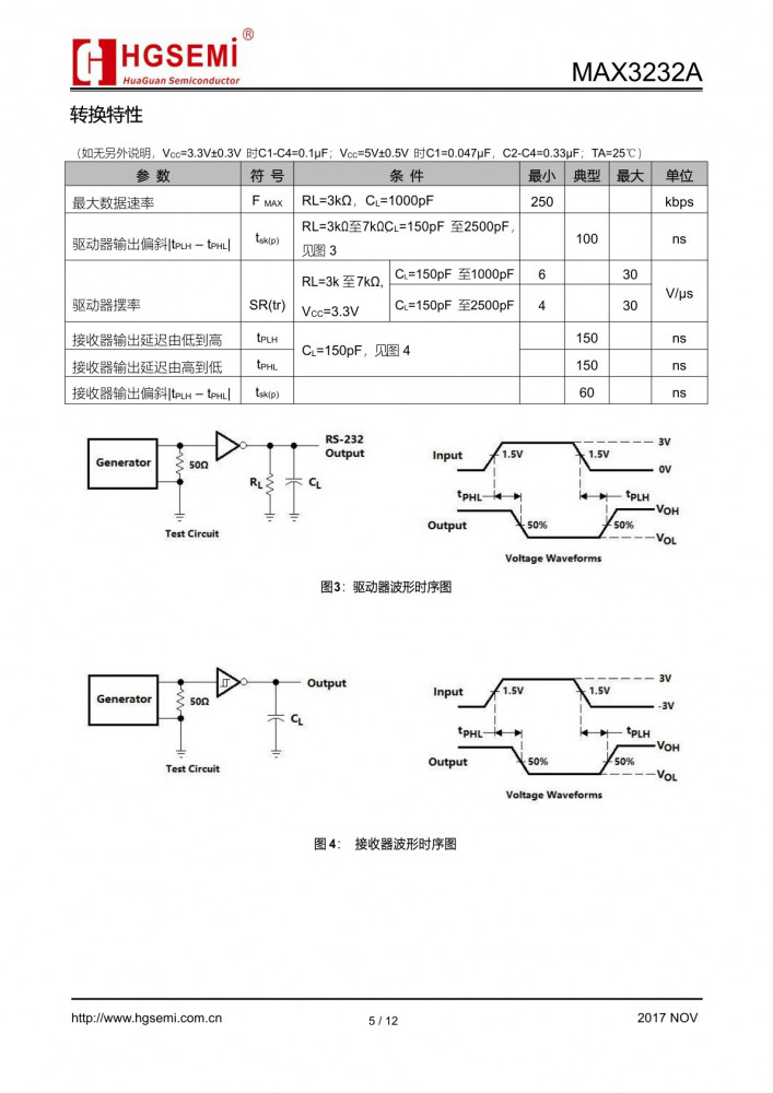MAX3232AEIMS/TR technical document page 5