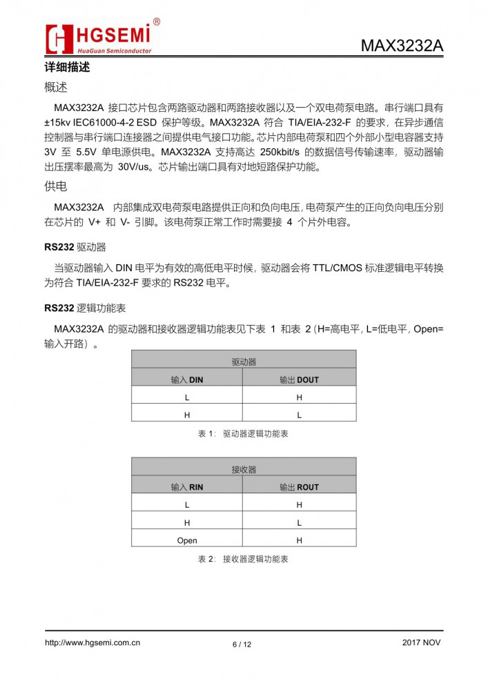 MAX3232AEIMS/TR technical document page 6