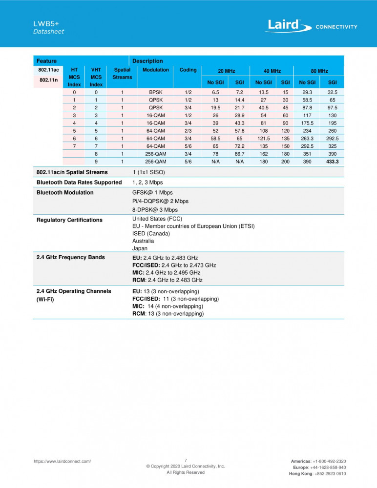 LWB5+ datasheet page 7