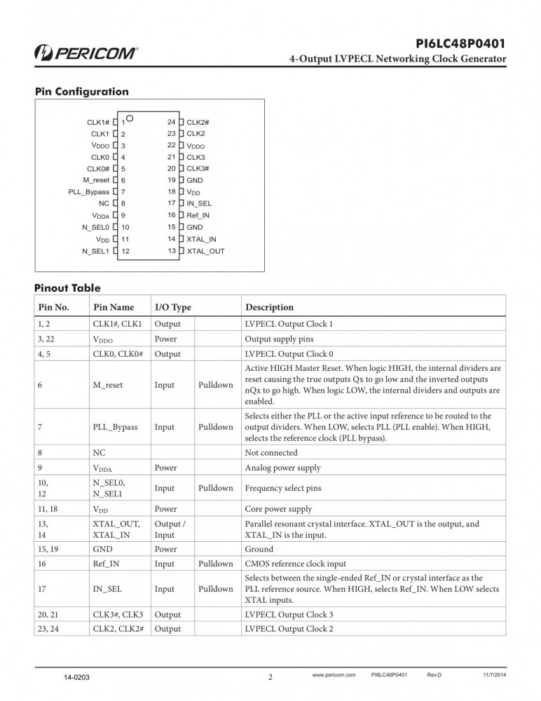 PI6LC48P0401LEX datasheet page 2