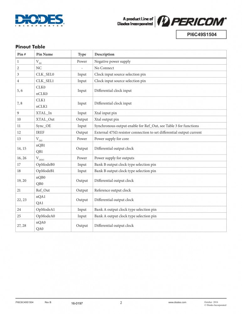 PI6C49S1504LIEX datasheet page 2