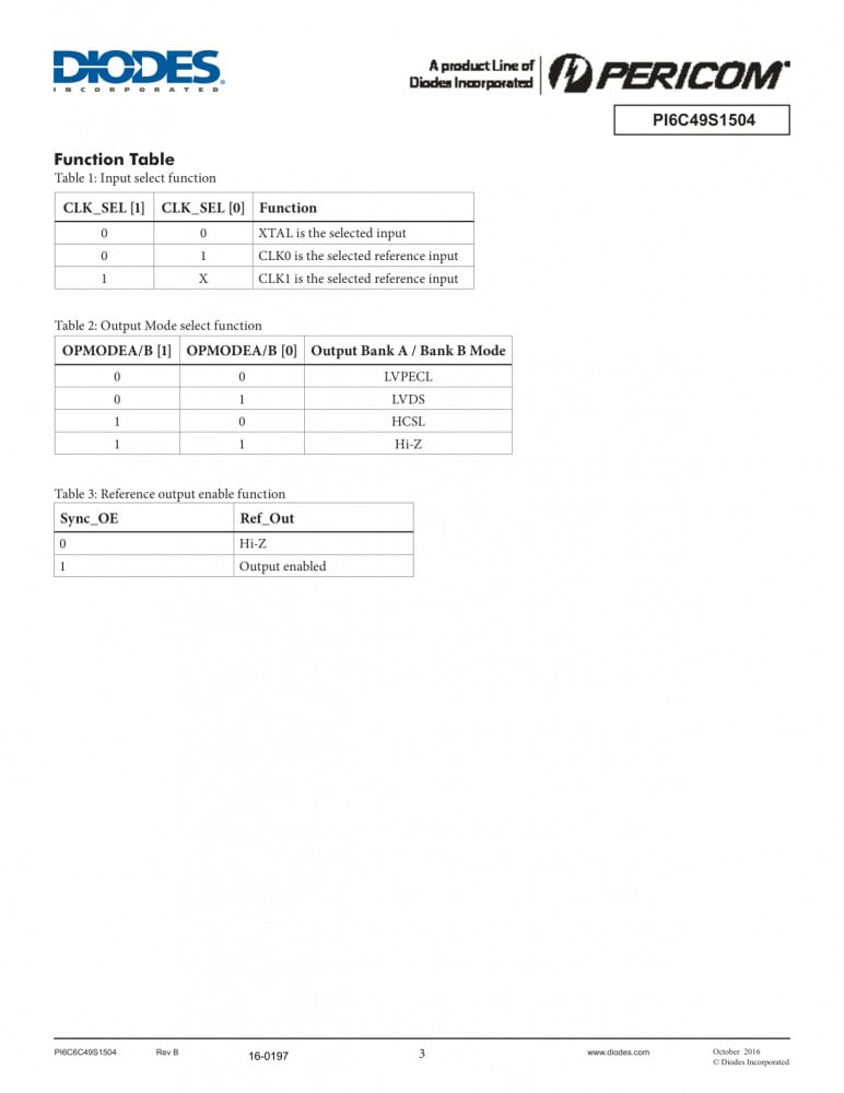 PI6C49S1504LIEX datasheet page 3