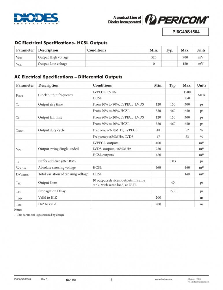 PI6C49S1504LIEX datasheet page 6