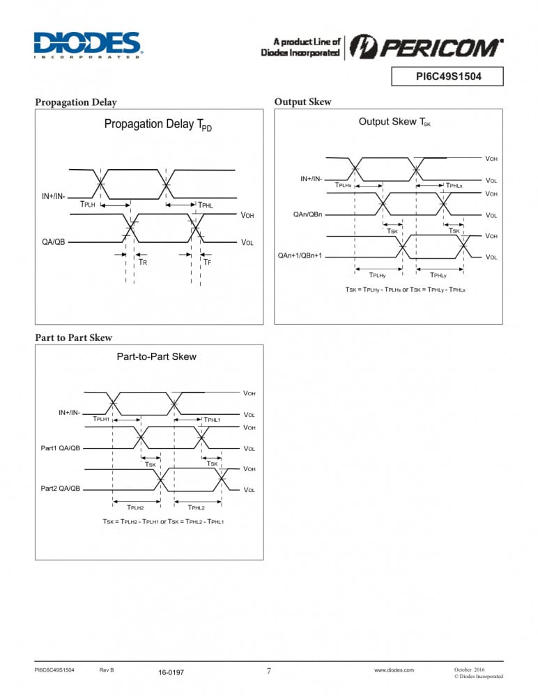 PI6C49S1504LIEX datasheet page 7