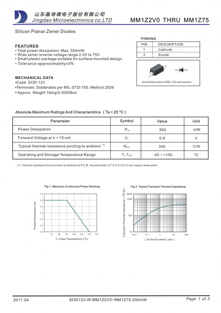 MM1Z68 datasheet page 1
