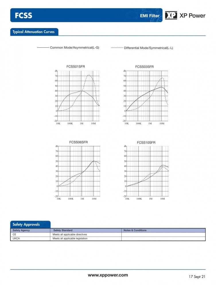 XP Power FCSS03SFR datasheet page 3
