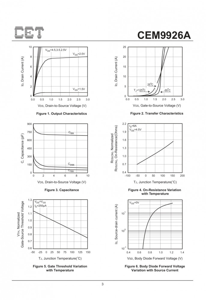 CEM9926A datasheet page 3
