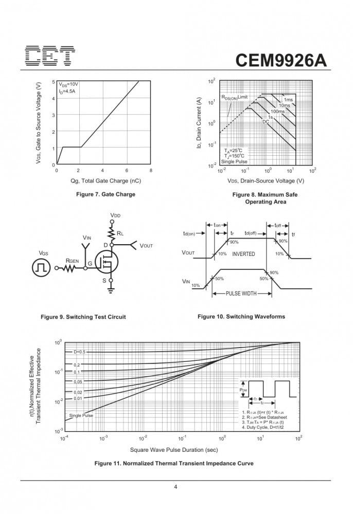 CEM9926A datasheet page 4