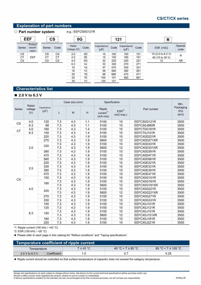EEF-CX0G331R technical document page 2