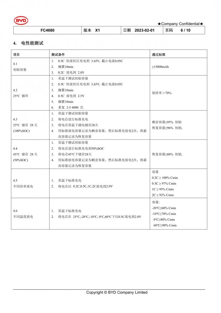FC4680 specification page 6