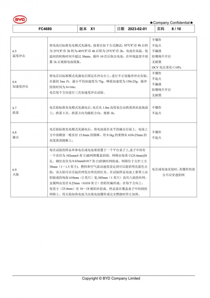 FC4680 specification page 8
