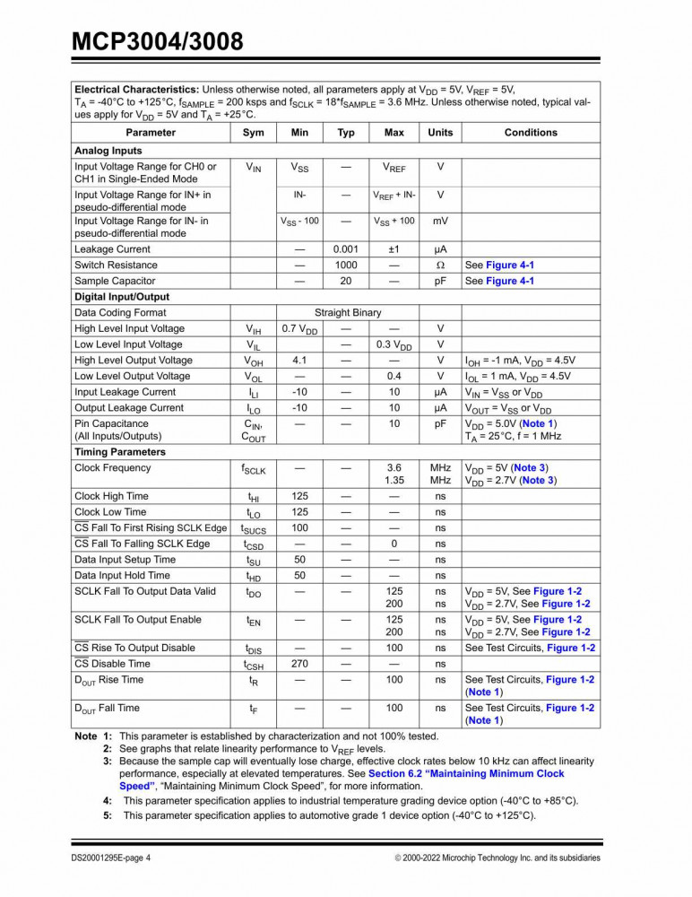 MCP3008 datasheet page 4
