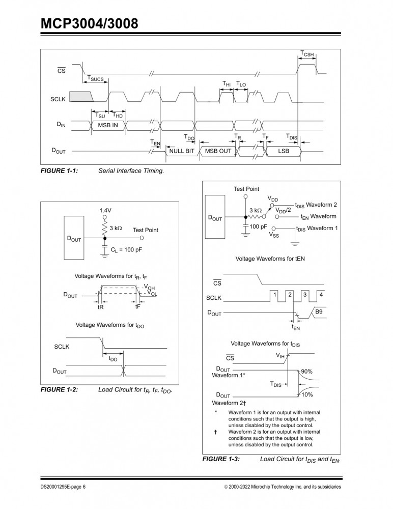 MCP3008 datasheet page 6