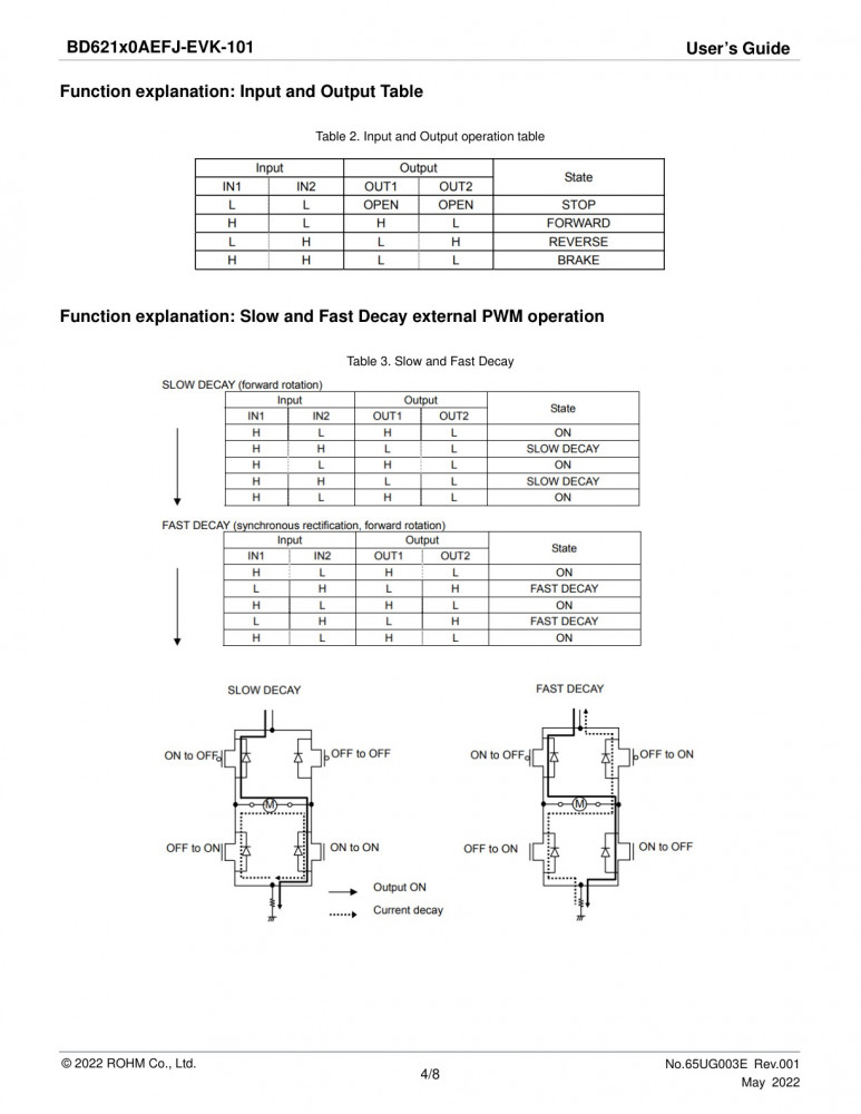 BD62110AEFJ-EVK-101 document page 4