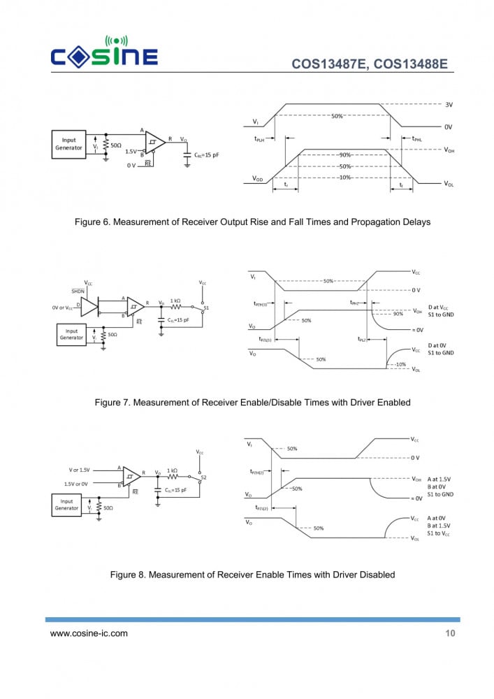 COS13488EESA datasheet page 10