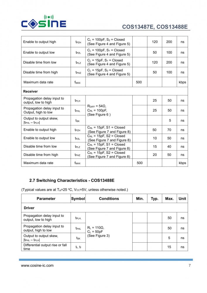 COS13488EESA datasheet page 7
