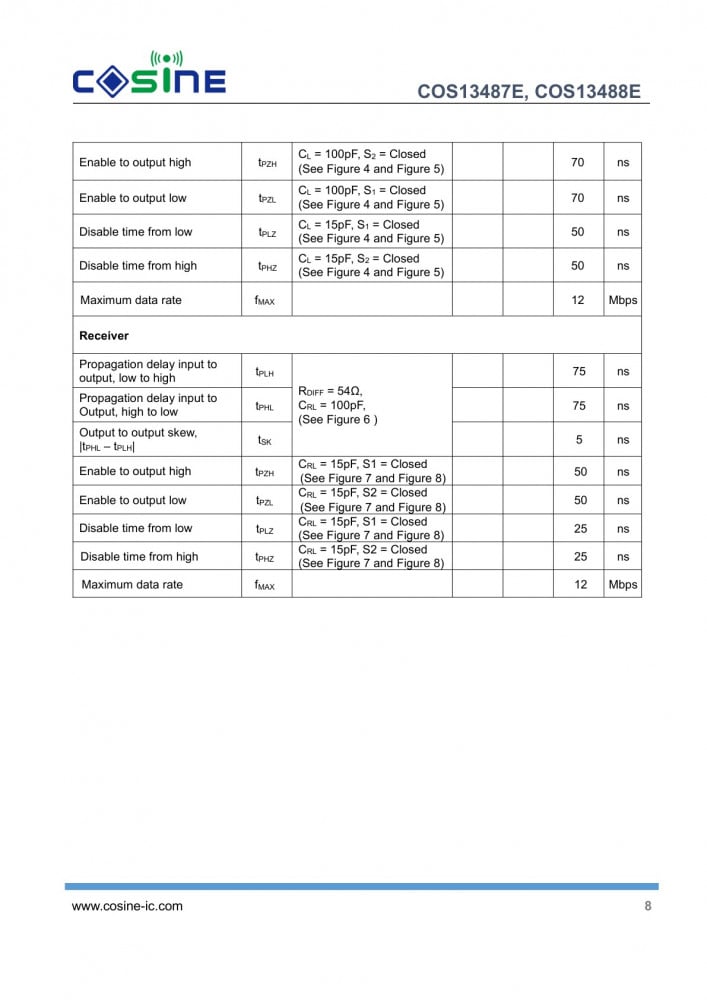 COS13488EESA datasheet page 8