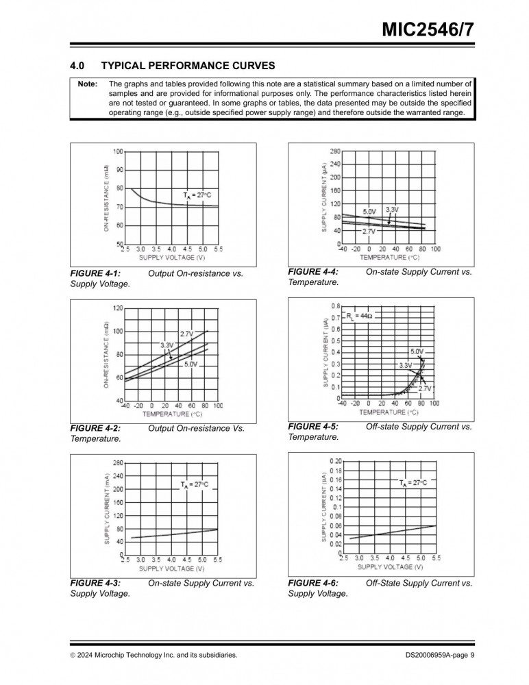 MIC2546 datasheet preview, page 9