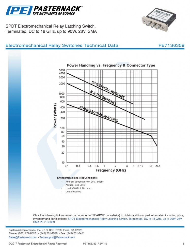 PE71S6359 technical document page 5