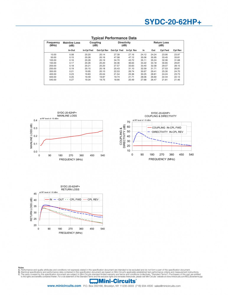 SYDC-20-62HP+ datasheet page 2