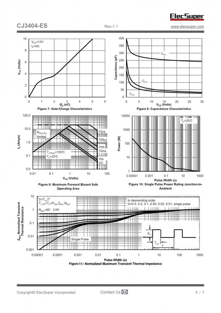 CJ3404-ES datasheet page 5