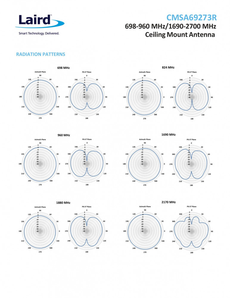 CMSA69273R-B30NF technical document page 2
