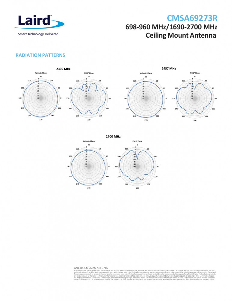 CMSA69273R-B30NF technical document page 3