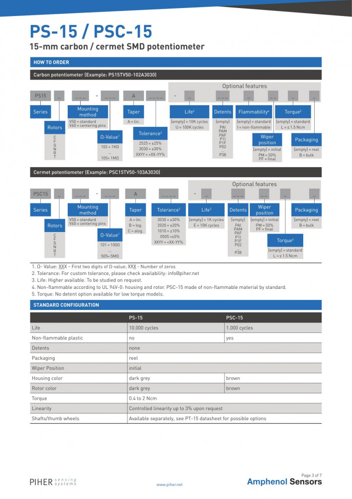 PS15RV60-472A3030 technical document page 3