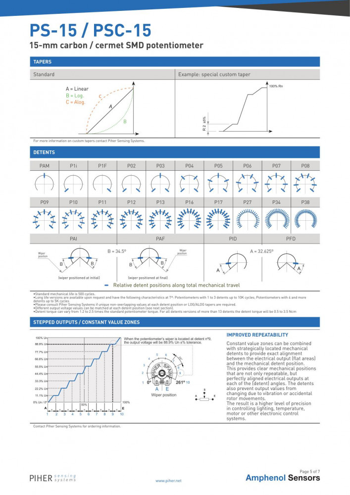 PS15RV60-472A3030 technical document page 5