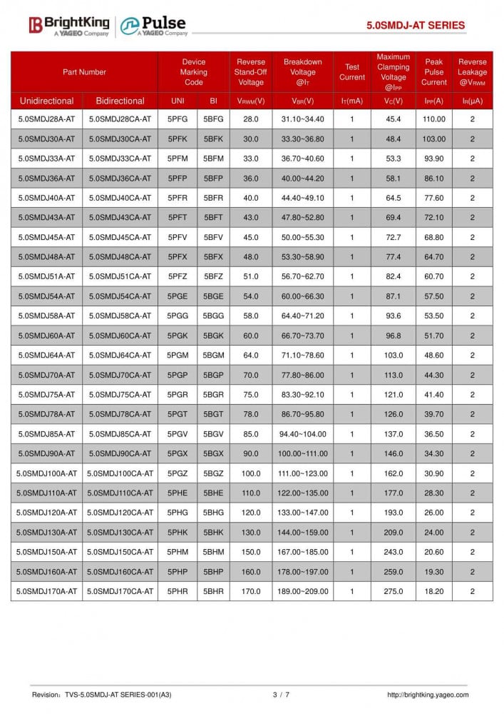 Brightking TVS datasheet page 3