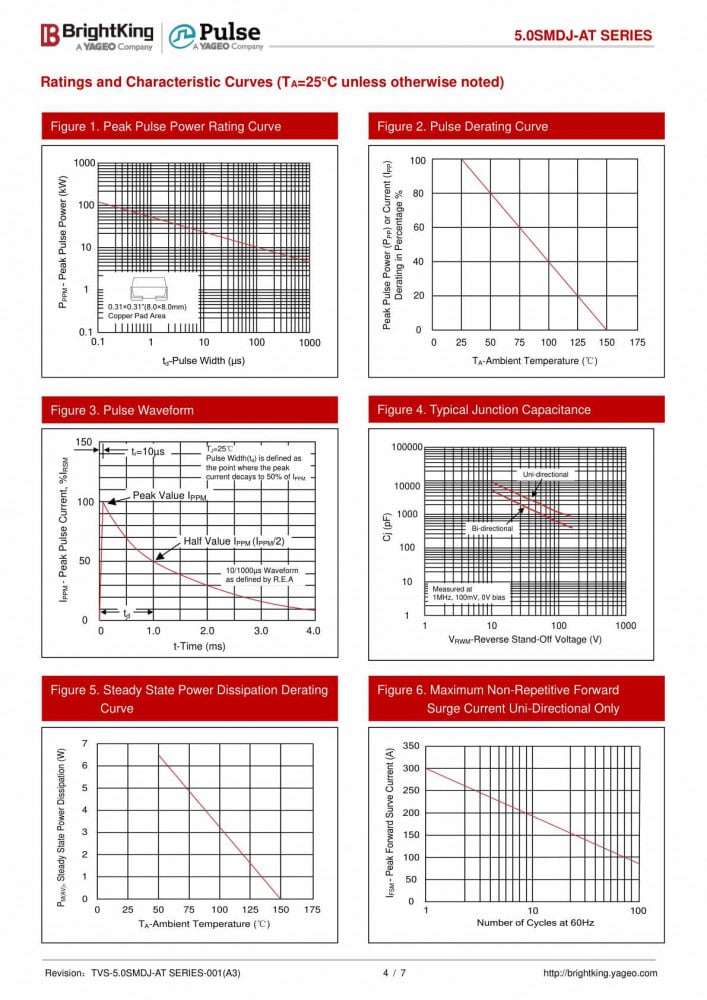 Brightking TVS datasheet page 4