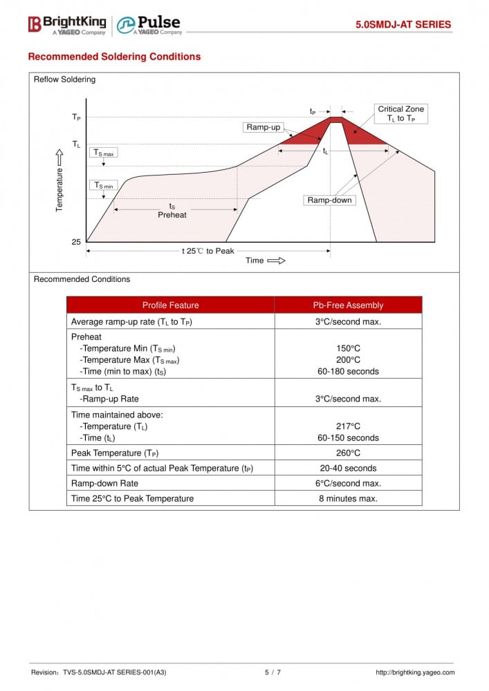 Brightking TVS datasheet page 5