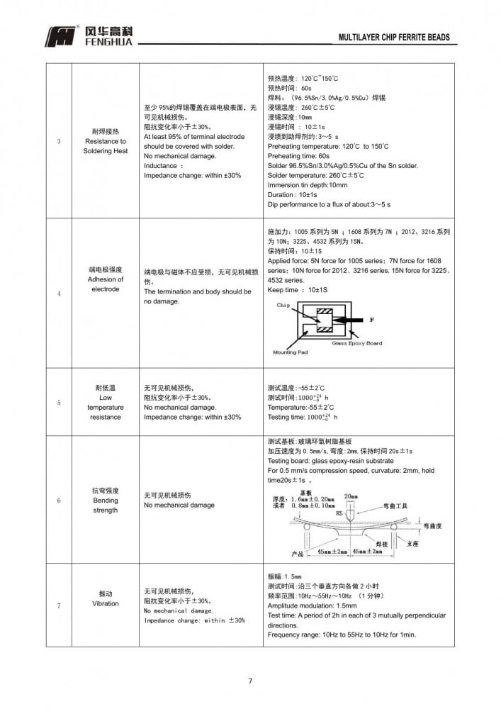 FH CBM series datasheet page 7