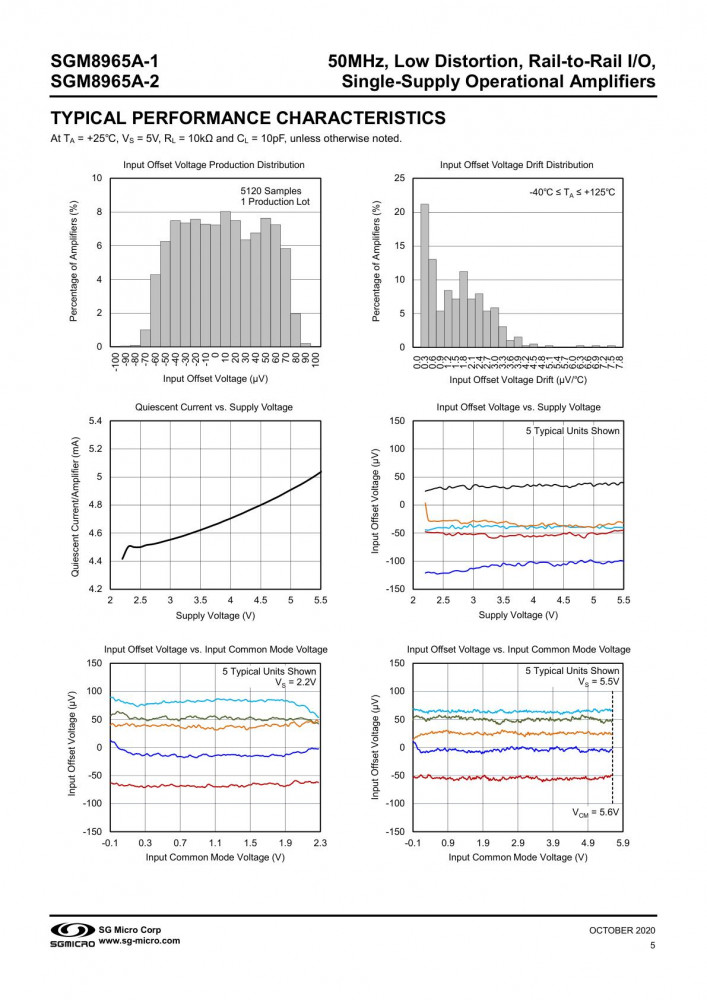 SGM8965A-2 datasheet page 5