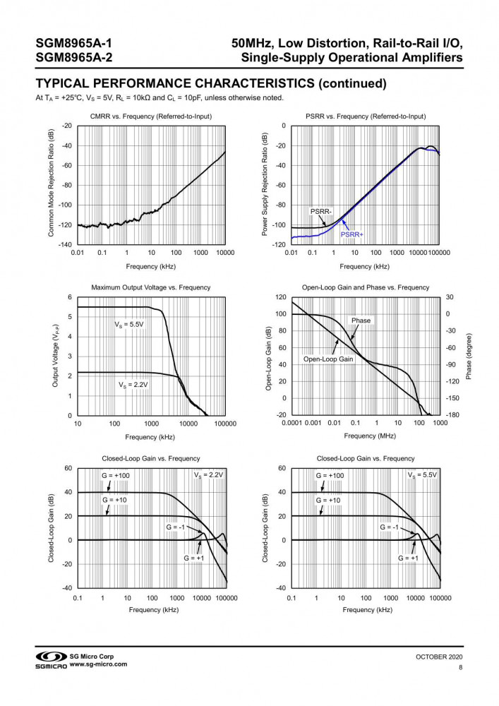 SGM8965A-2 datasheet page 8