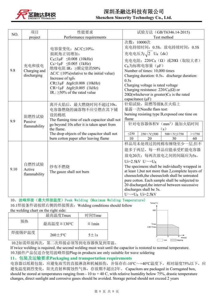 SRD product specification page 8