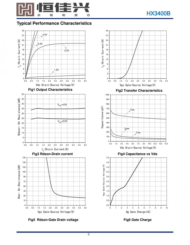 HX3400B datasheet page 3