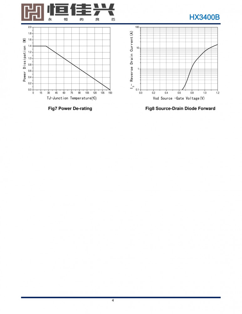 HX3400B datasheet page 4