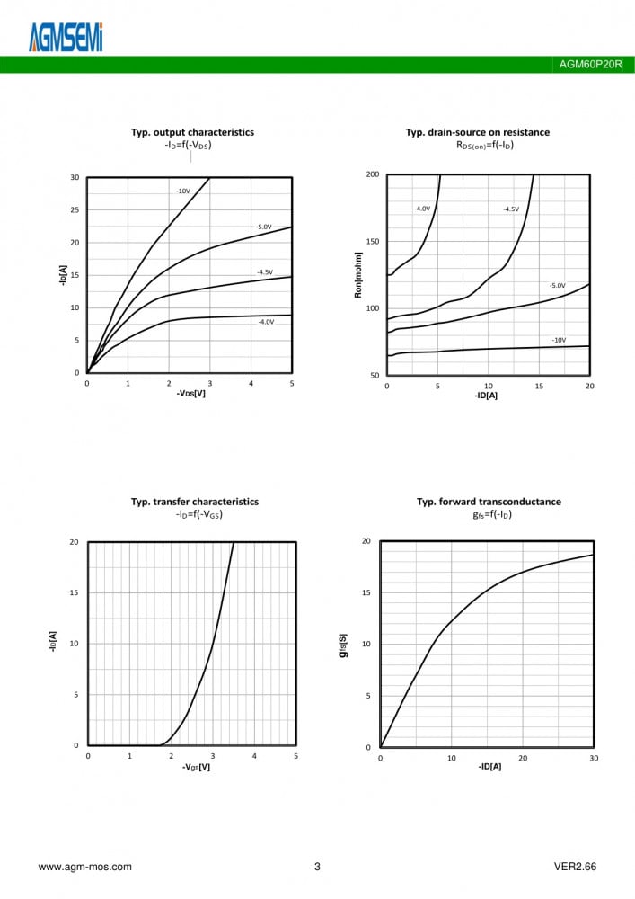 AGM60P20R datasheet page 3