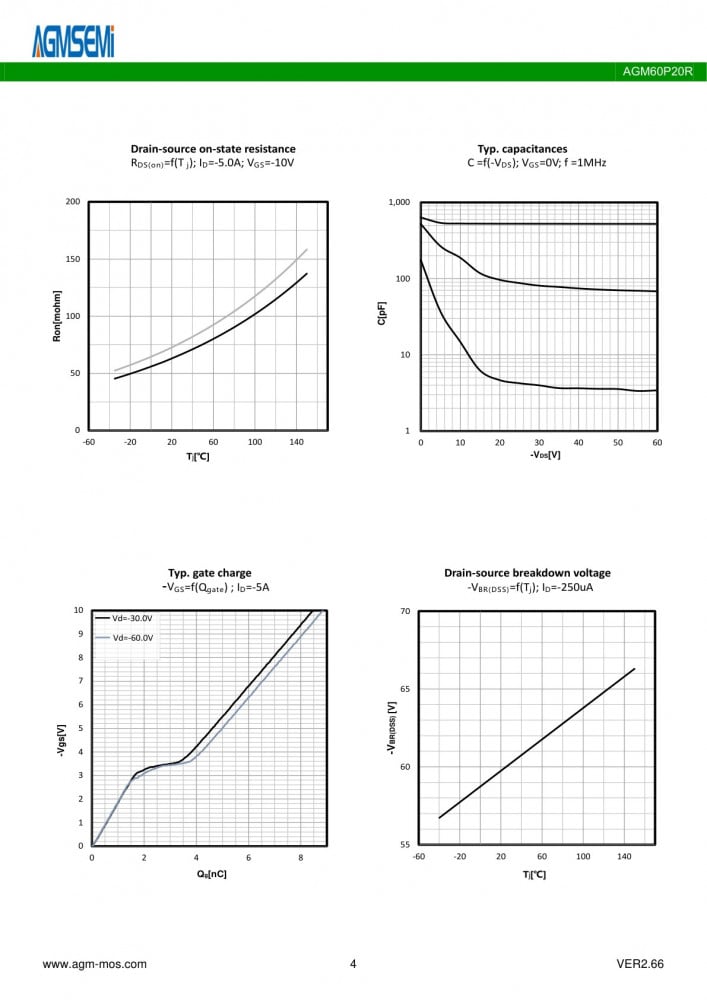 AGM60P20R datasheet page 4