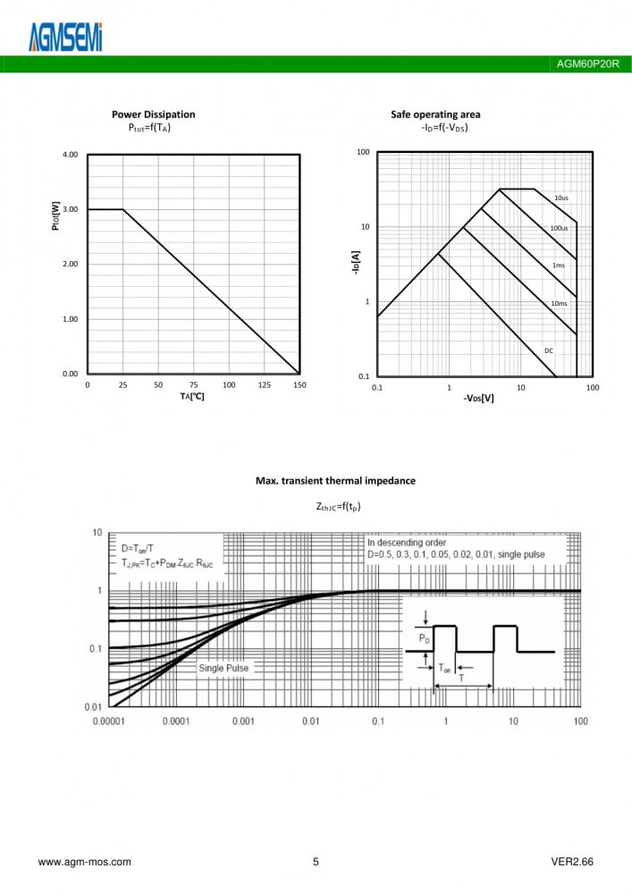 AGM60P20R datasheet page 5