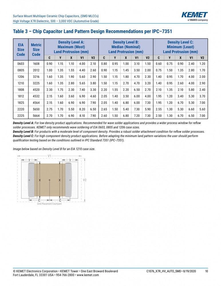 KEMET high-voltage automotive MLCC datasheet page 10
