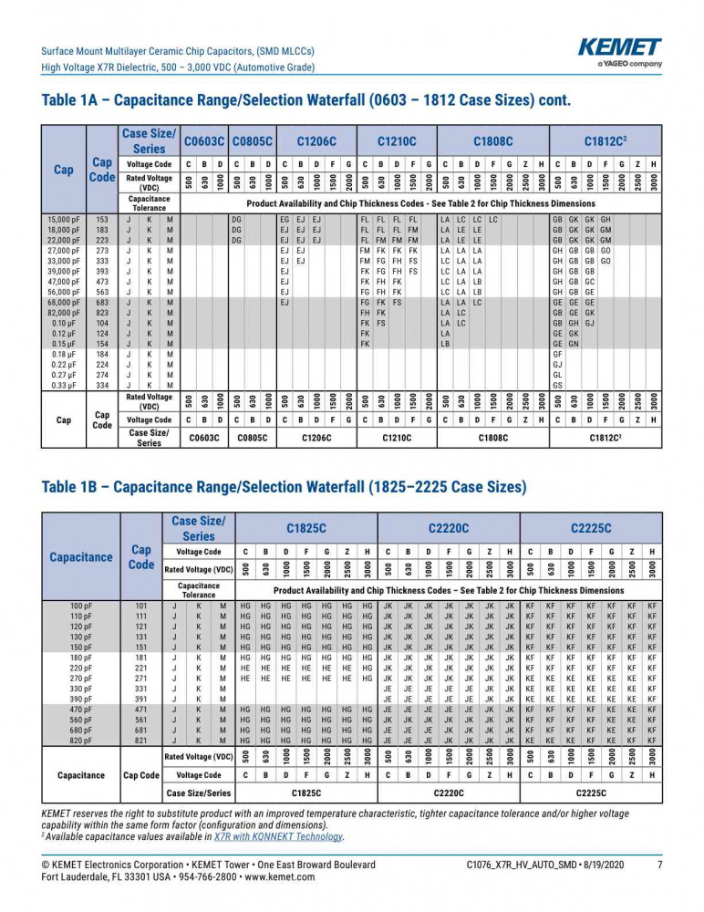 KEMET high-voltage automotive MLCC datasheet page 7