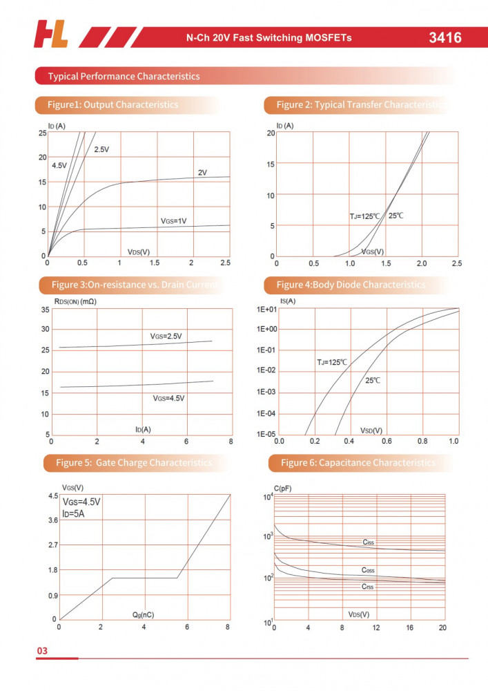 HL 3416 datasheet page 3