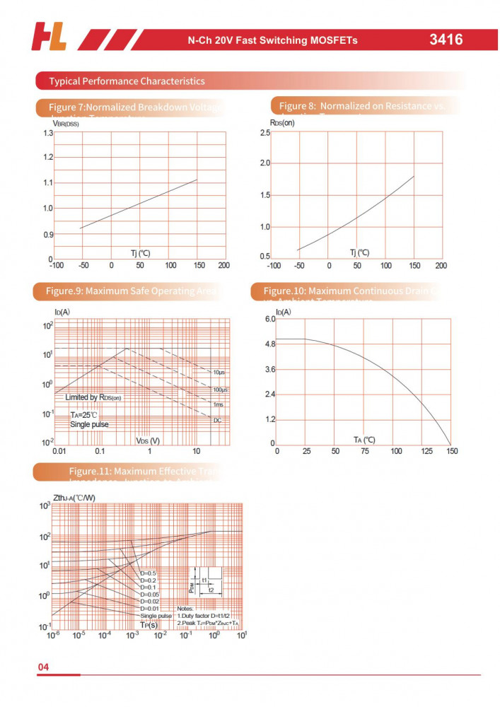 HL 3416 datasheet page 4
