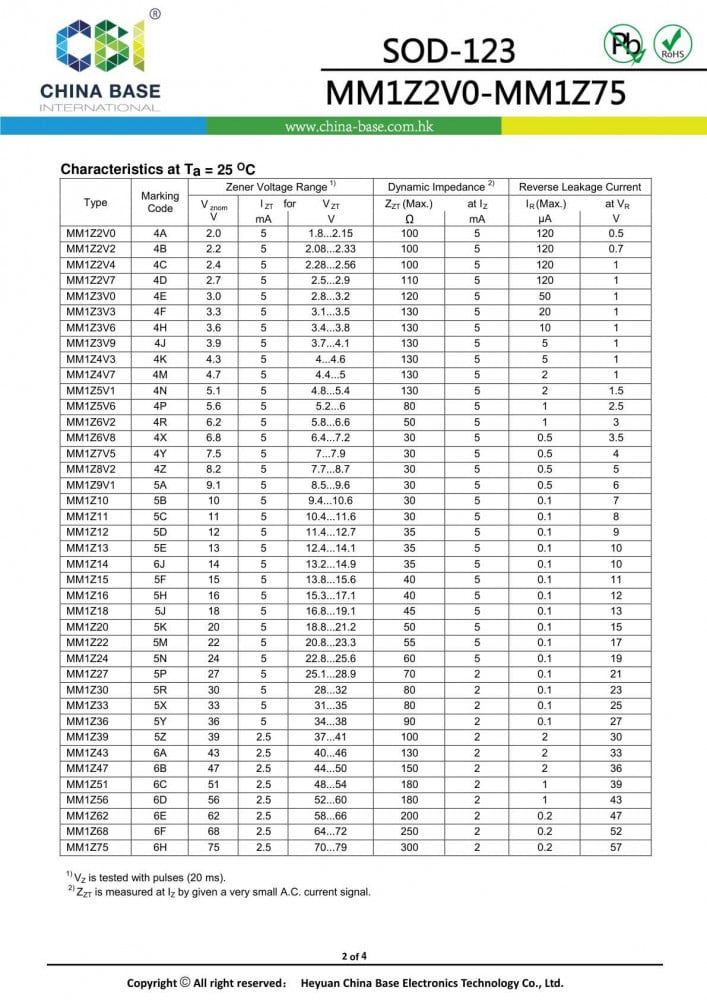 CBI MM1Z3V3 datasheet page 2