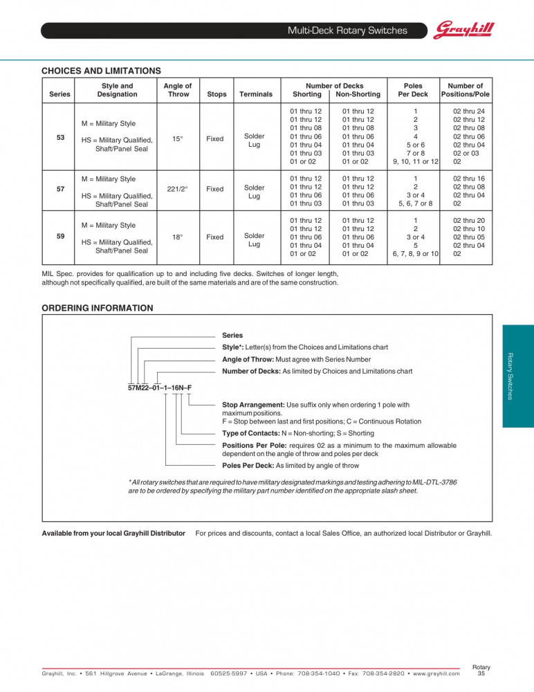 Grayhill electrical specifications and ordering information