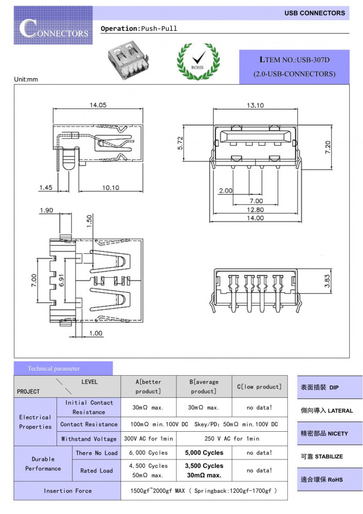SOFNG USB-307D technical document page 1