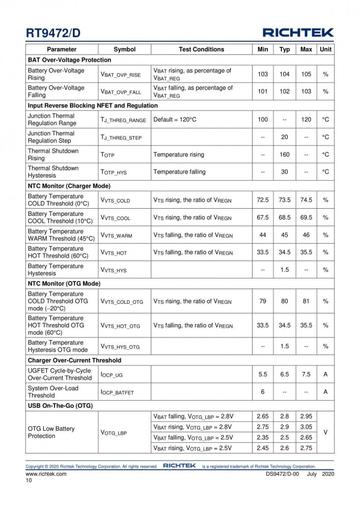 RT9472/RT9472D datasheet page 10